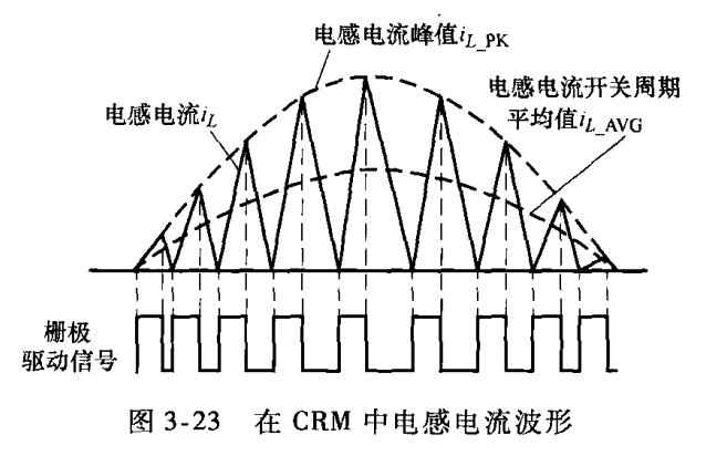 GaN图腾柱无桥 Boost PFC（单相）六-终极细节篇_基于gan的crm模式的图腾柱无桥pfc-CSDN博客