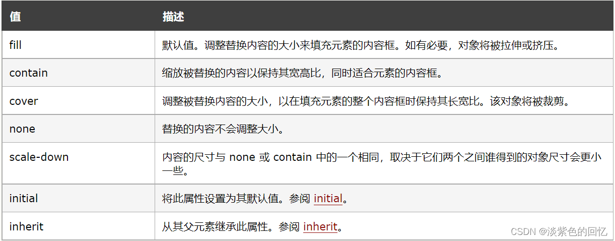 图片等比例缩放,点击图片预览vue图片等比例缩放 Csdn博客