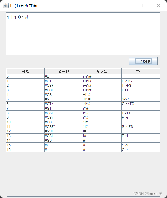 编译原理 实验二 Ll1分析法 Java版、实验目的通过完成预测分析法的语法分析程序了解预测分析法和递归子程序法的区 Csdn博客