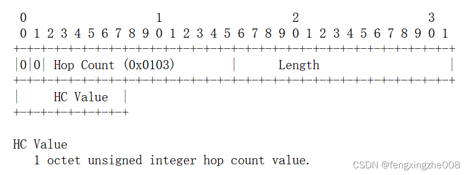 MPLS/LDP原理介绍+报文分析+配置示例_mpls报文格式-CSDN博客