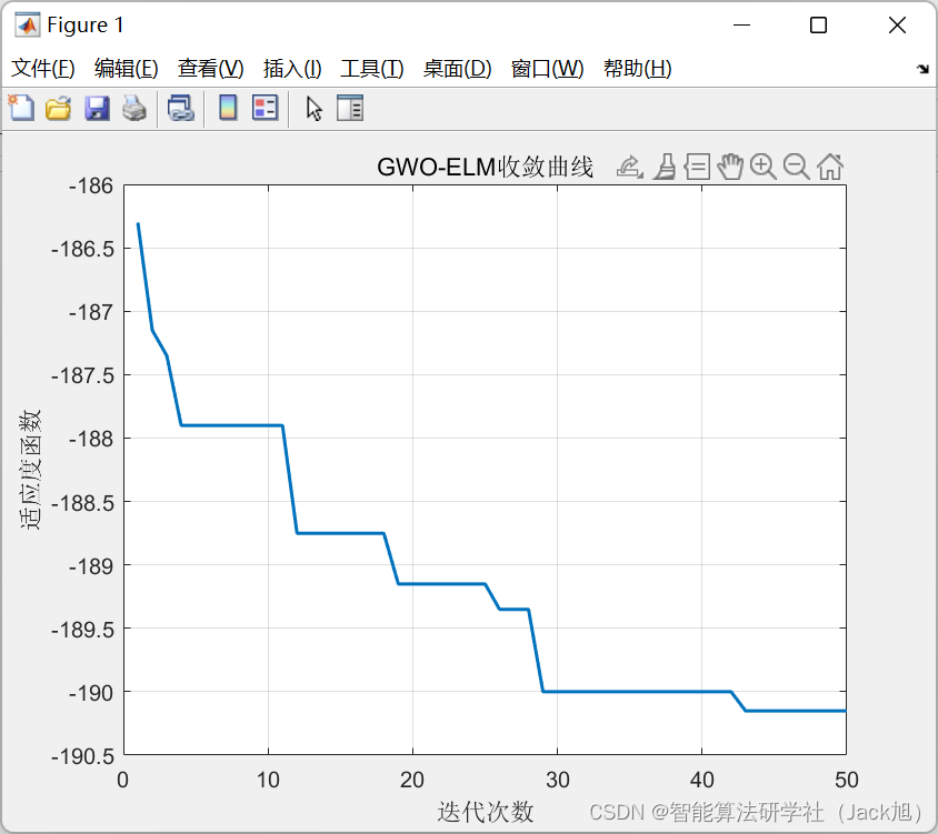 基于灰狼算法的极限学习机elm分类算法 附代码极限学习机分类代码 Csdn博客