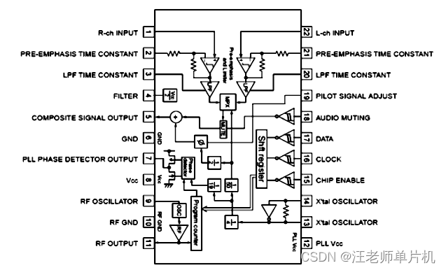 毕业设计 无线调频发射器的设计_pll无线发射-CSDN博客