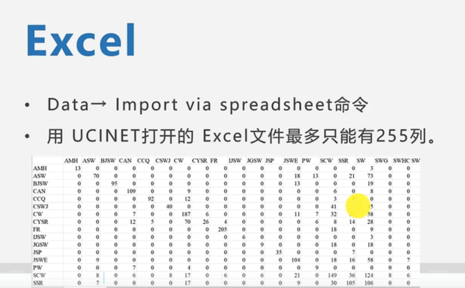 【社会网络分析第3期】ucinet基础功能使用-CSDN博客