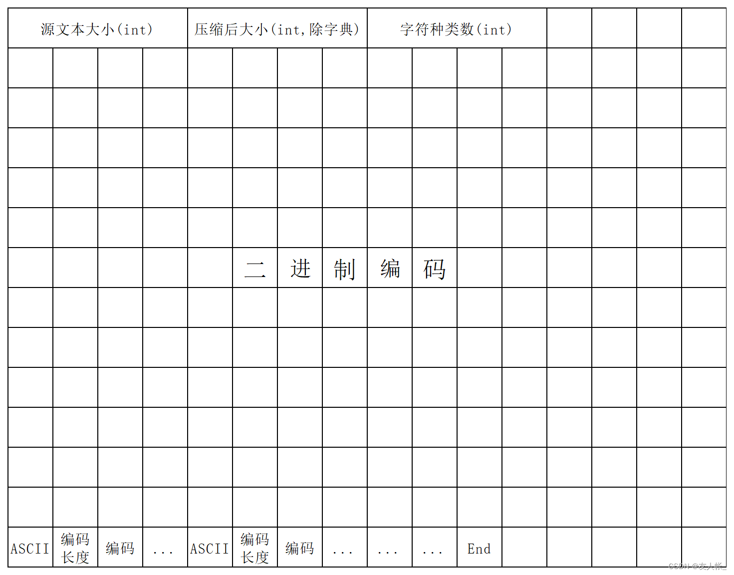 Haffman编码实现文本压缩-C语言-万字长文，绝对详细_文件压缩与解压缩利用哈夫曼编码,实现文件的压缩和解压缩。对于给定的一组字-CSDN博客
