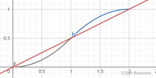 Unity FXAA Edge Blending细节分析_multi-projection edge blending unity-CSDN博客