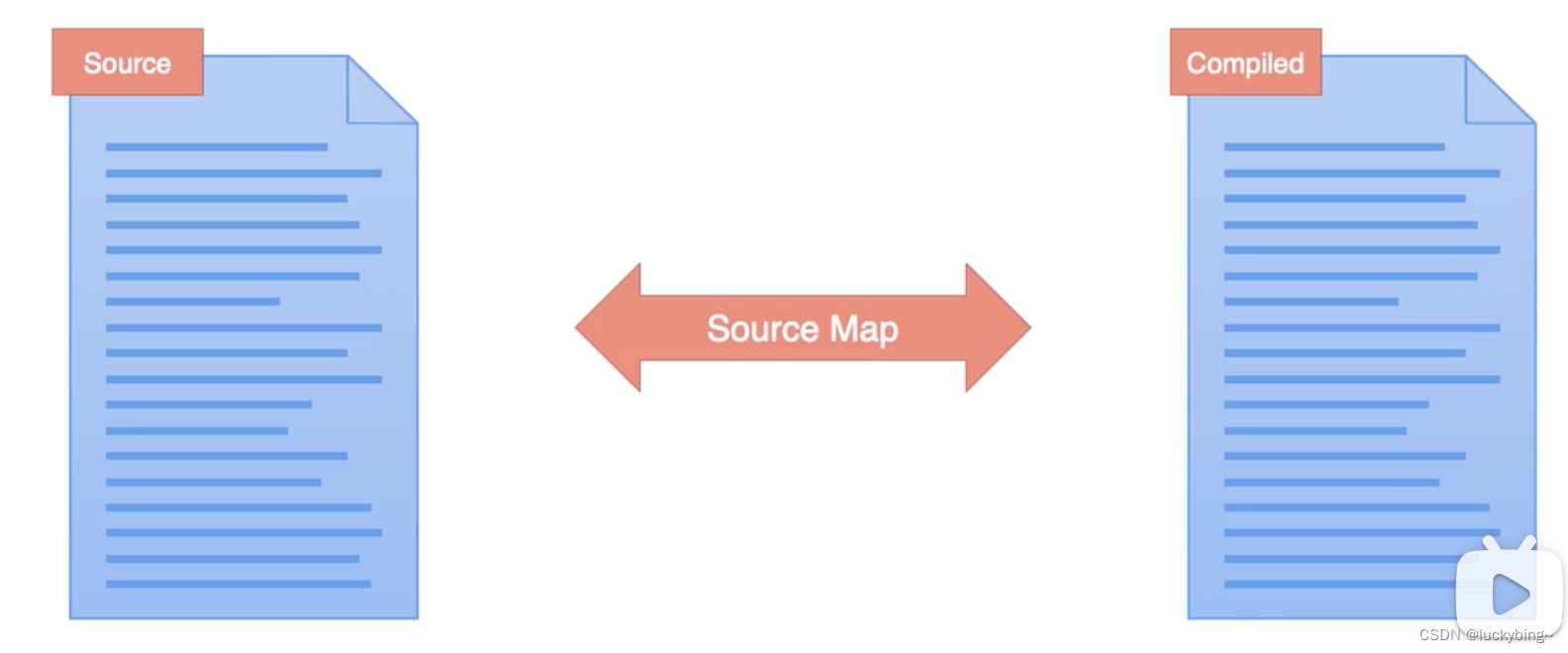 webpack之SourceMap_webpack sourcemap-CSDN博客
