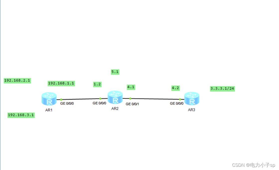 RIP配置-CSDN博客