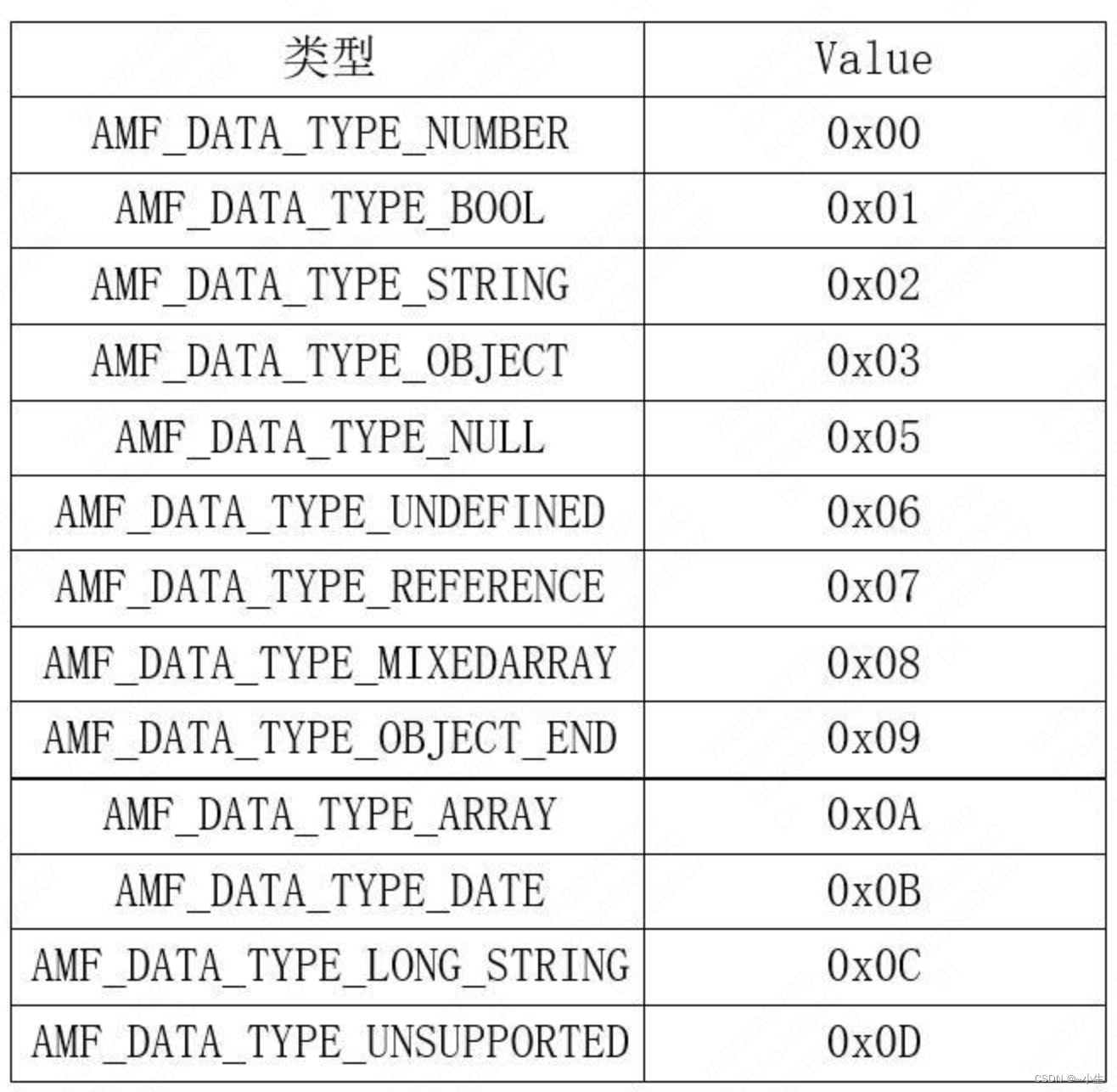 FLV格式详解-CSDN博客
