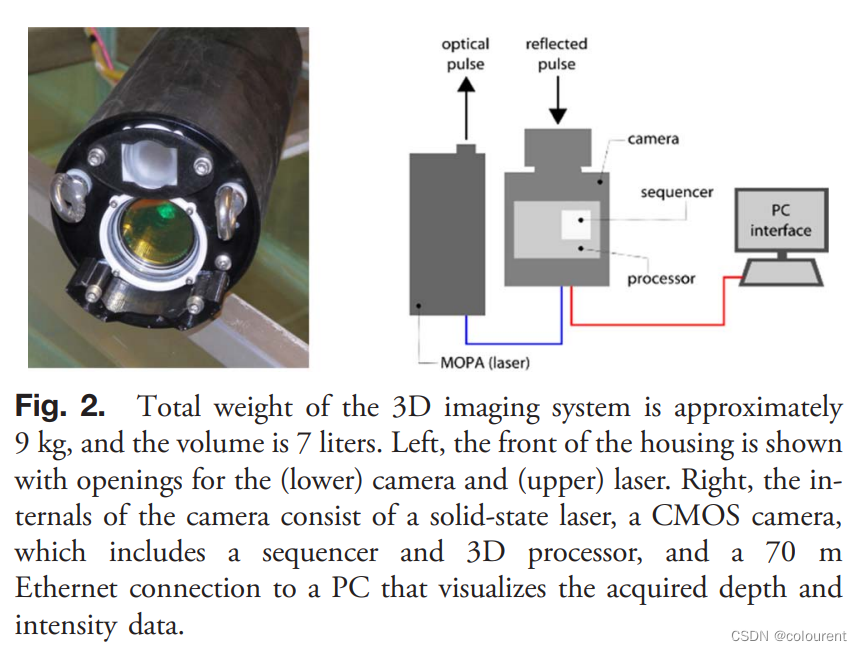 Real-time super-resolved 3D in turbid waterusing a fast range-gated ...