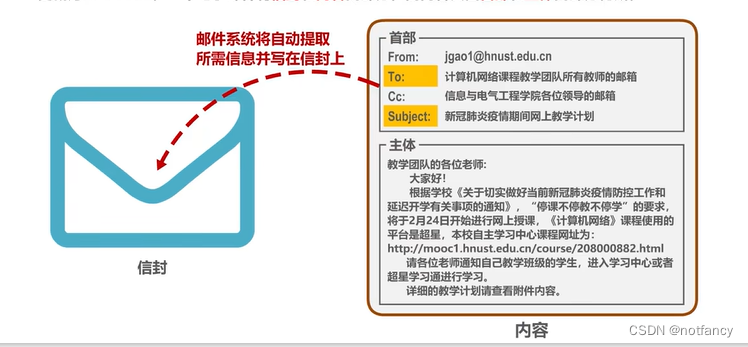 计算机网络|应用层知识_使用smtp协议发送信息,需要经过转换才能发送的数据格式-CSDN博客