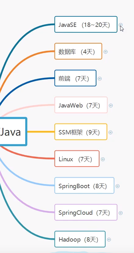 java学习思维导图_java se高级思维导图-CSDN博客