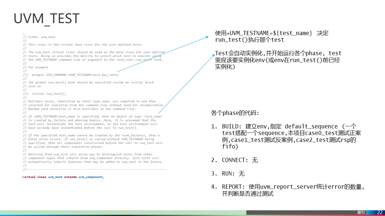[PPT] IC芯片验证-手把手教你搭建UVM环境_uvm ppt-CSDN博客