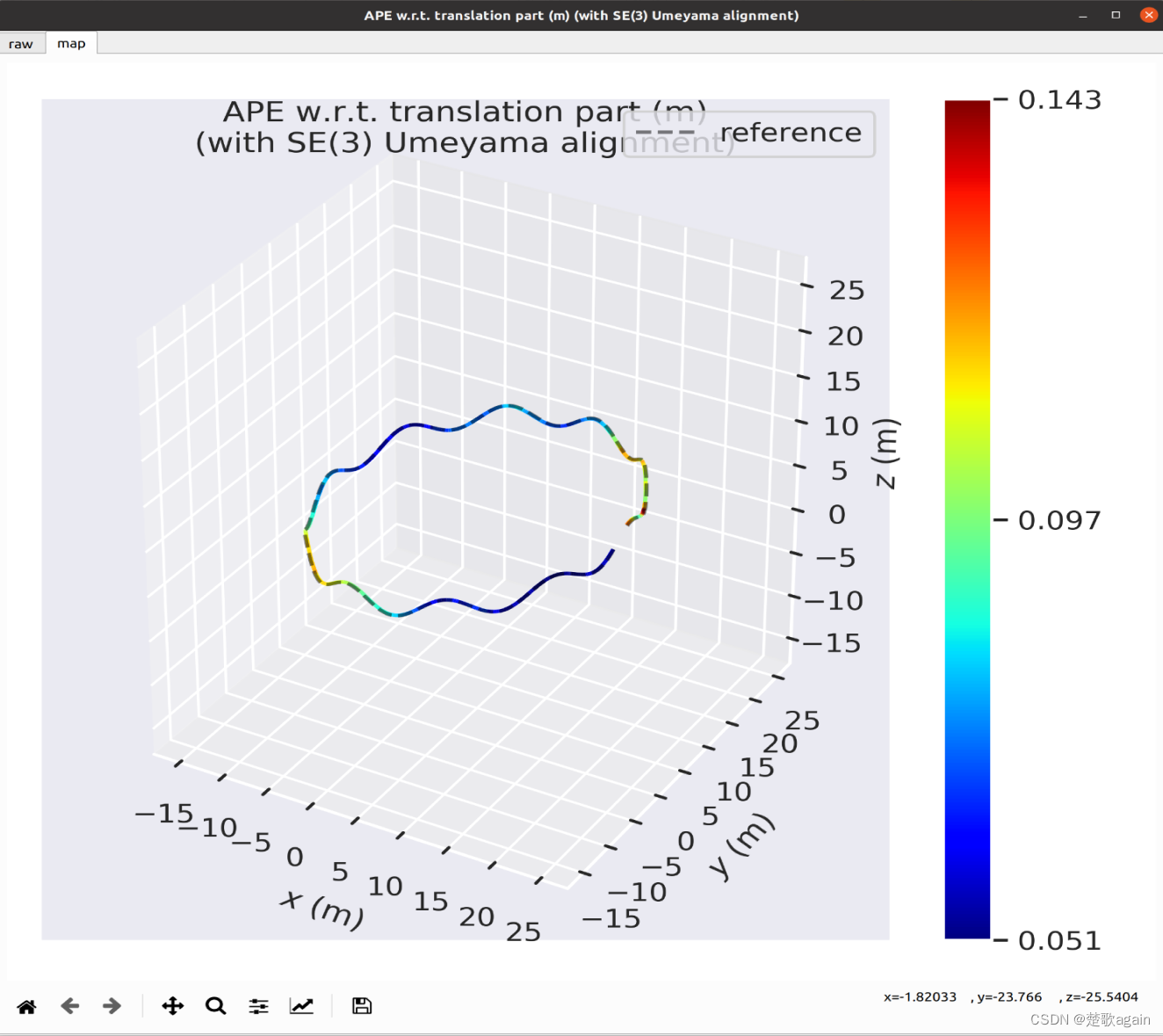 《视觉SLAM进阶：从零开始手写VIO》 第7讲作业 超详细运行步骤_视觉slam进阶:从零开始手写vio 视频下载-CSDN博客