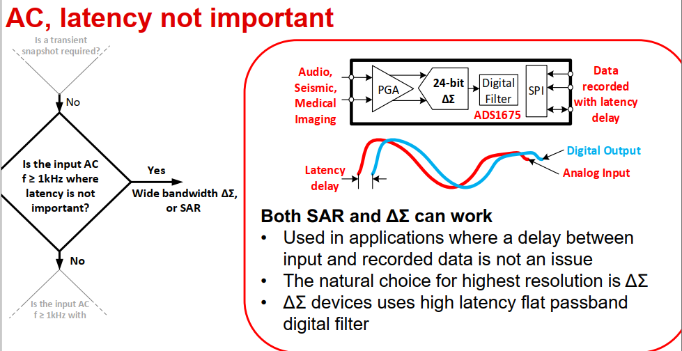 TI 高精度实验室 ADC第二节Delta-Sigma and SAR(下)_delta-sigma (螖危) architecture-CSDN博客