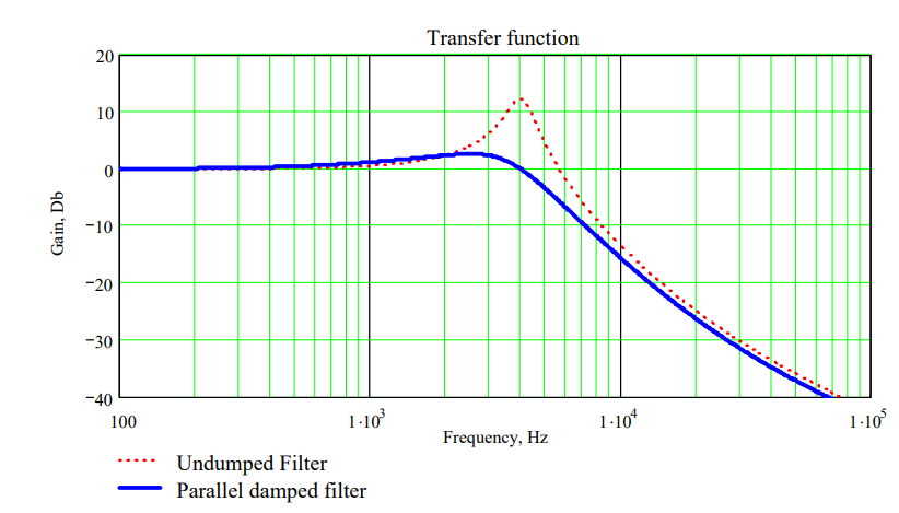 Input Filter to reduce Conducted Emissions_鈥淒esign techniques for ...