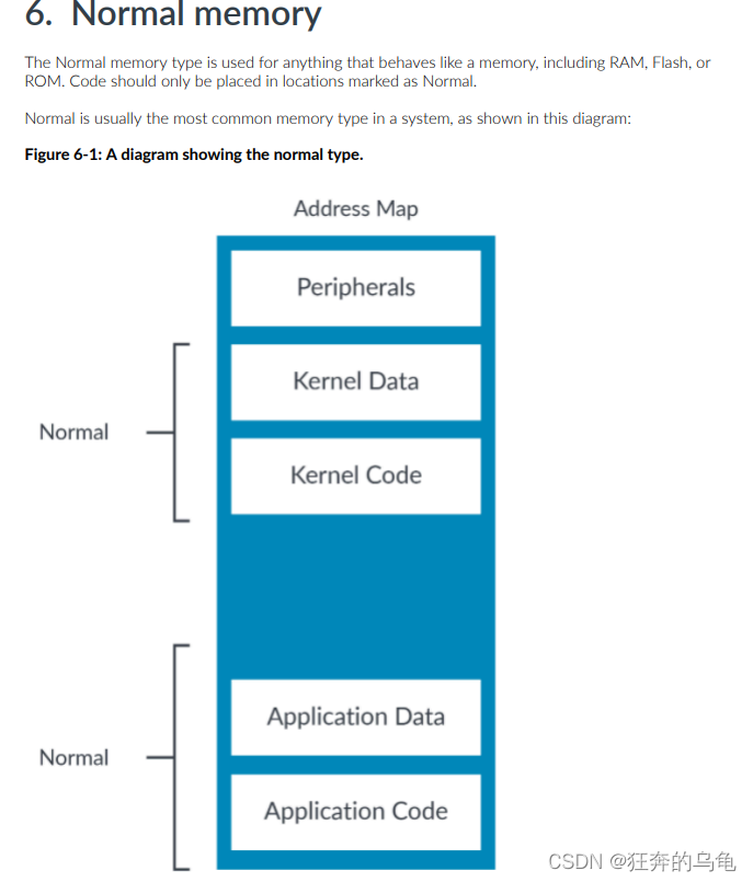 Armv8-R系列之Device_nGnRnE属性是什么？-CSDN博客