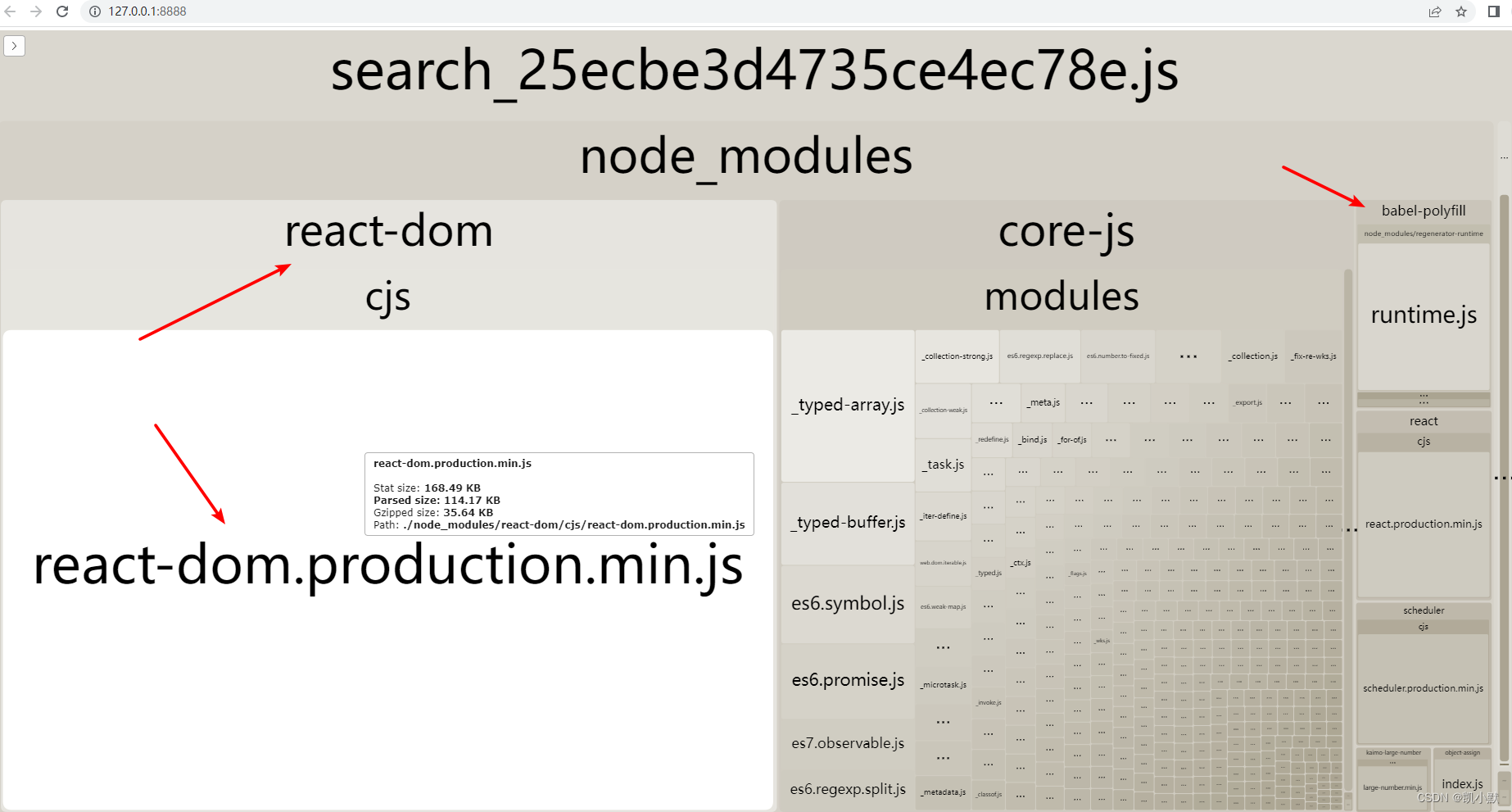 Webpack优化篇（四十一）：体积分析：使用 Webpack Bundle Analyzer小程序 体积 Webpack Bundle 