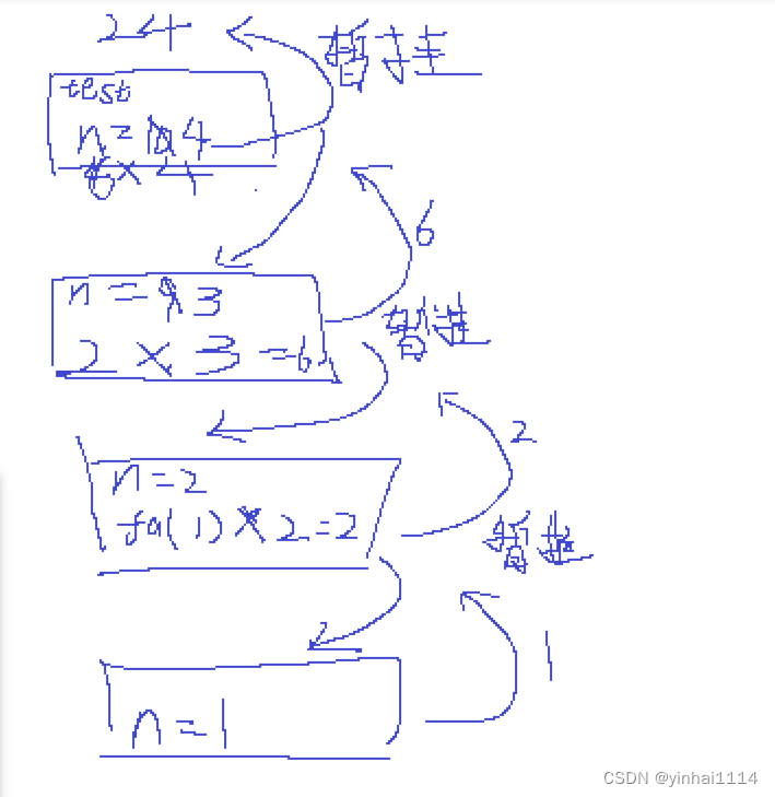 【java学习笔记】 20 方法递归 （走迷宫、汉诺塔、八皇后）java老鼠出迷宫递归导图 Csdn博客