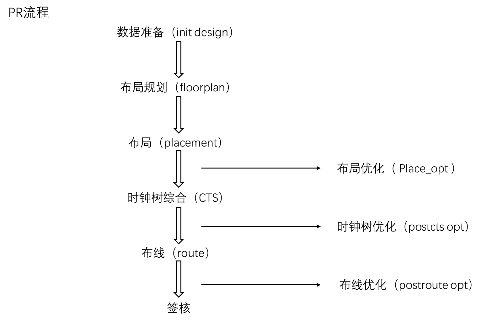 pr流程数据准备-CSDN博客