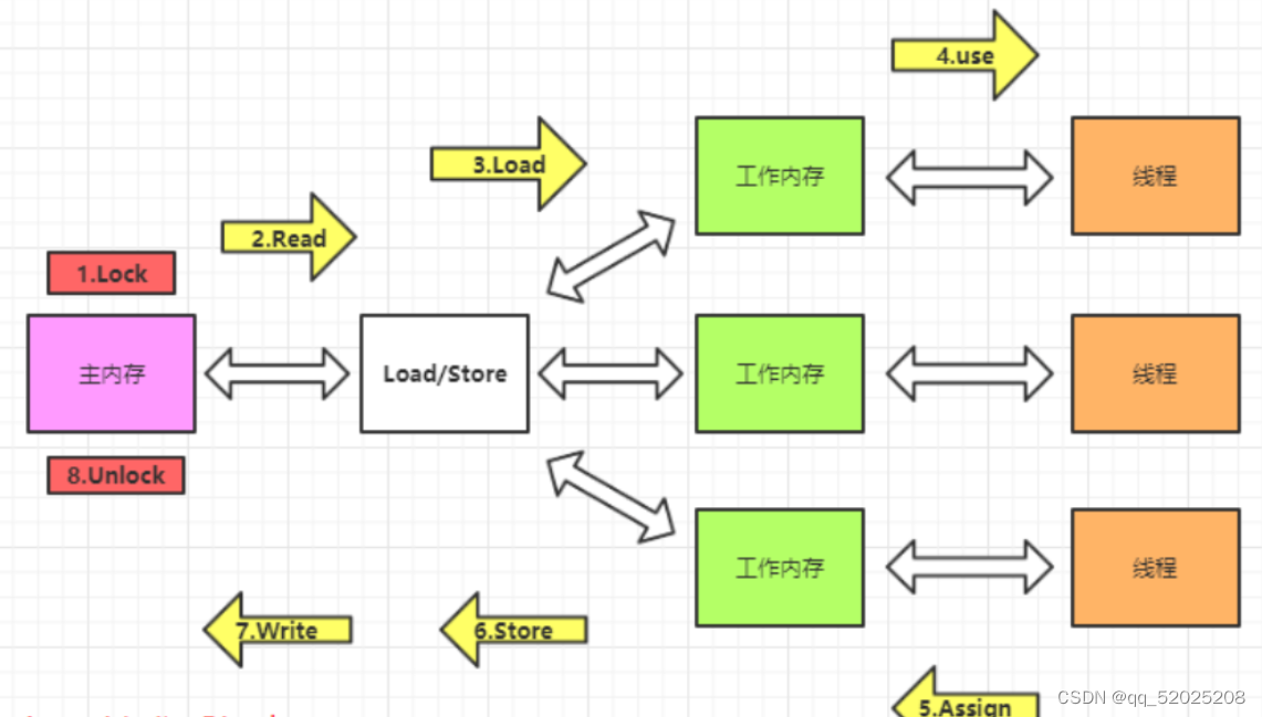 JMM详解_什么是jmm-CSDN博客