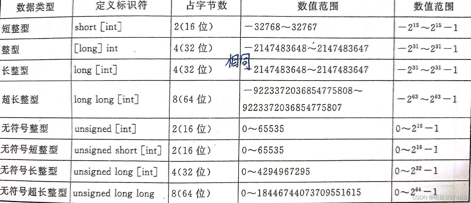 12 数据类型实型 Csdn博客
