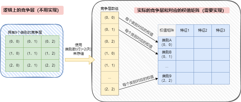 机器学习：som聚类的实现 Som如何实现 Csdn博客