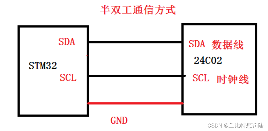 嵌入式 Iic（i2c）协议嵌入式芯片iic接口 Csdn博客 