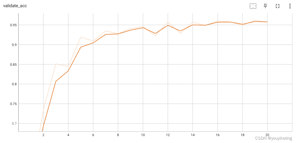 AlexNet网络_搭建alexnet-CSDN博客