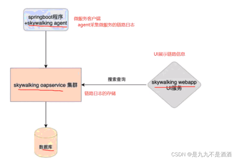 skywalking_skywalking exception while fetching data-CSDN博客