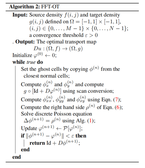 FFT-OT: A Fast Algorithm for Optimal Transportation整理_afast algorithm ...