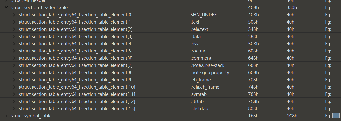 ELF格式解读-(1) elf头部与节头-CSDN博客