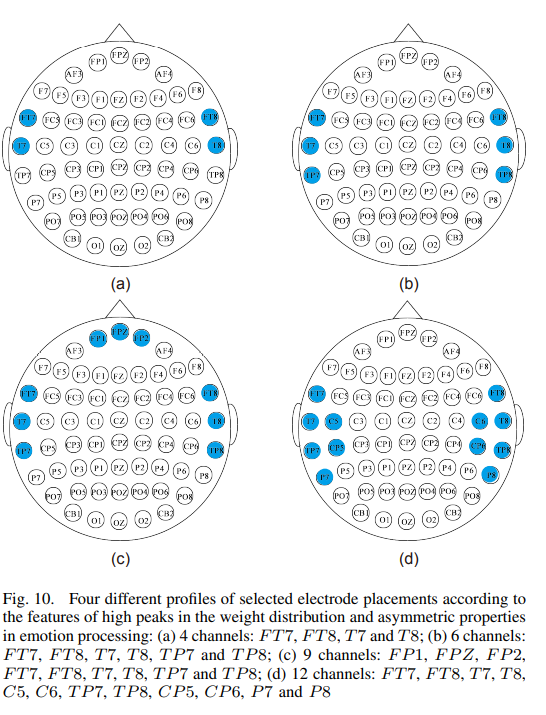 EEG-SEED数据集作者的---基线论文阅读和分析_eeg微分熵计算-CSDN博客