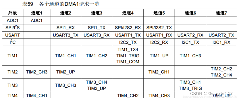 【stm32使用hal库实现dma方式串口发送接收数据 逻辑仿真仪 波特率计算】stm32dma串口接收hal Csdn博客 