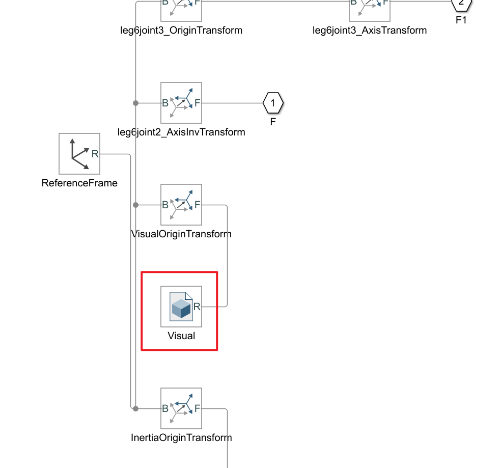 urdf导入matlab只有坐标系没有图像_matlab中导入urdf没有模型显示-CSDN博客
