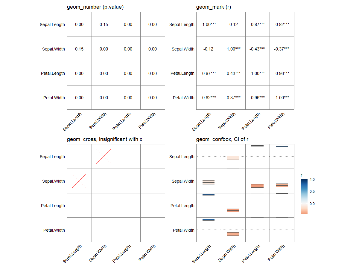 ggplot2 绘制 相关矩阵图_quickcor-CSDN博客