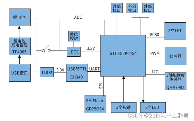 [51单片机]学电开发板-一块值得拥有的学习利器_学电51-CSDN博客
