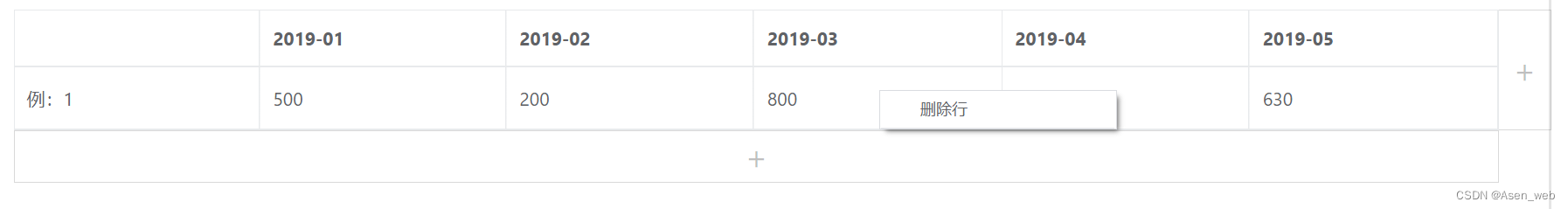 vue3使用vxe-table制作一个可单击编辑表头和单元格的表格（可添加行和列,右键菜单可删除列和行）_vxe-table 行内编辑展示输入框-CSDN博客
