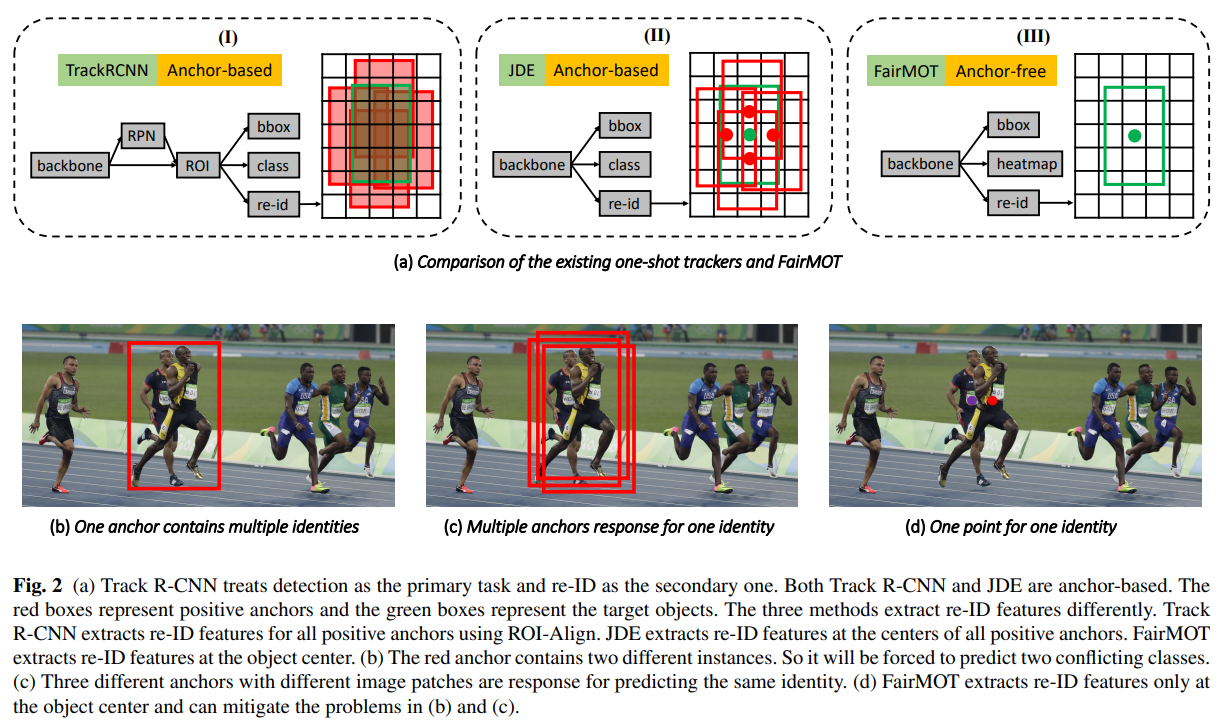 【多目标跟踪论文阅读笔记——FairMOT】_多目标跟踪的下游任务-CSDN博客