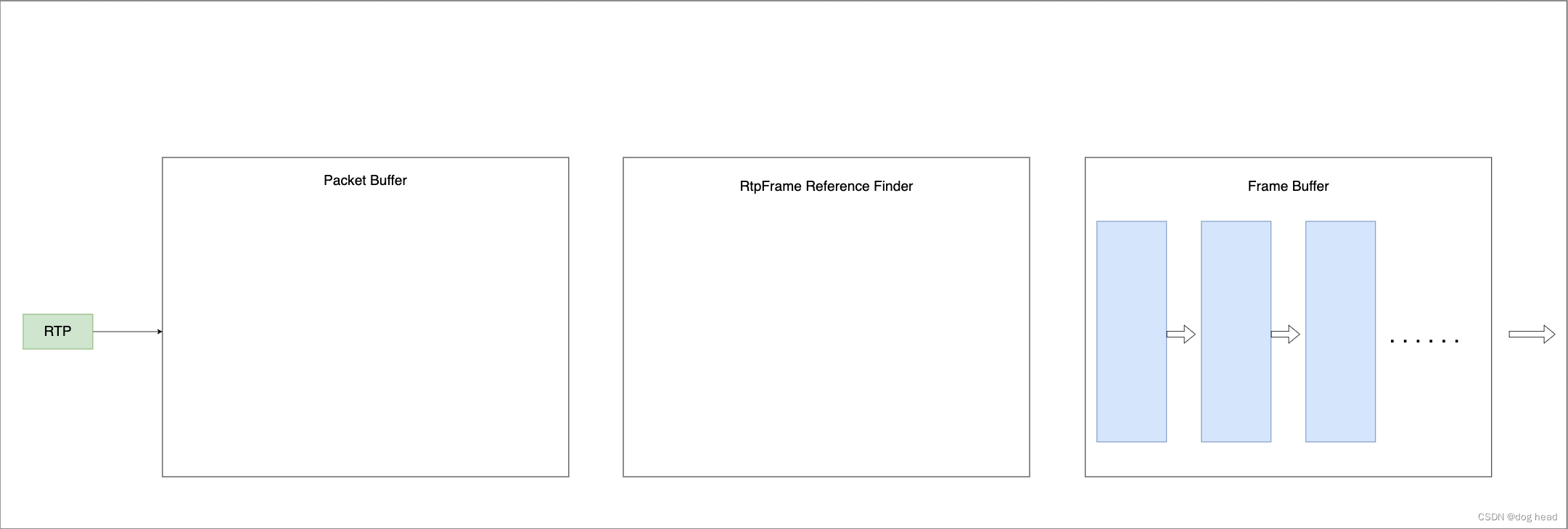 流媒体弱网优化之路(WebRTC)——jitterbuffer分析与优化-CSDN博客