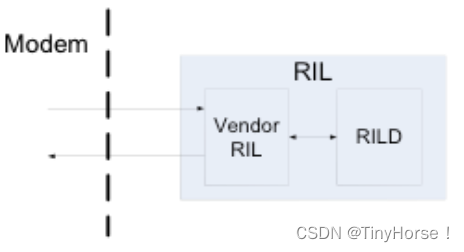 Android打电话流程学习（一）_android phone电话呼入流程-CSDN博客