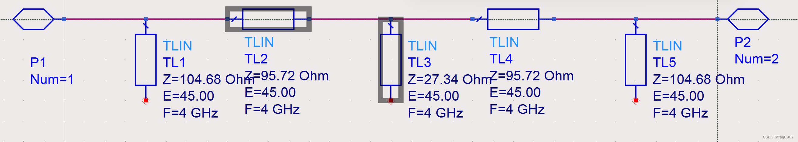 ADS入门学习笔记——LC滤波器到微带滤波器的转换_ads电容电感转化为微带线-CSDN博客