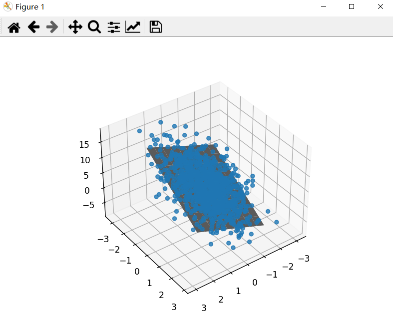Python 使用张量进行线性回归 (带绘图)python画三维线性回归图 Csdn博客