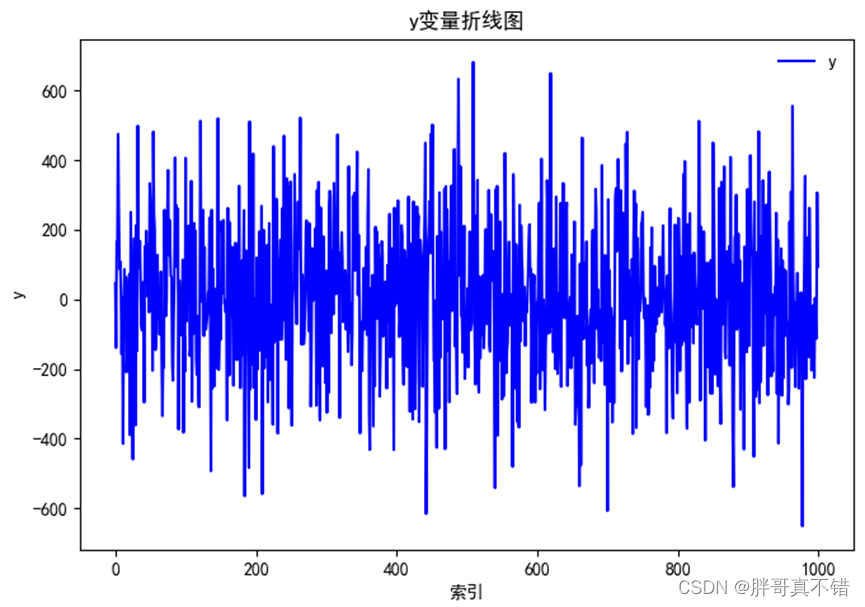 Python实现直方图梯度提升回归模型(HistGradientBoostingRegressor算法)并基于网格搜索进行优化同时绘制PDP依赖图项目实战-CSDN博客