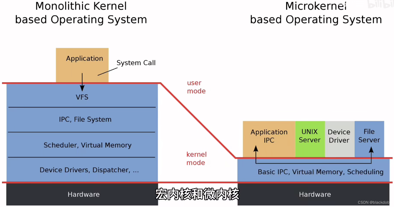 安卓OS的体系架构_android os-CSDN博客
