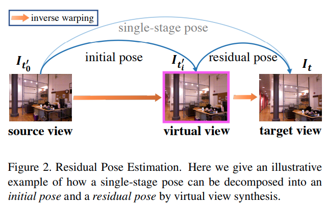 MonoIndoor - 针对室内场景优化的无监督深度估计方法-CSDN博客