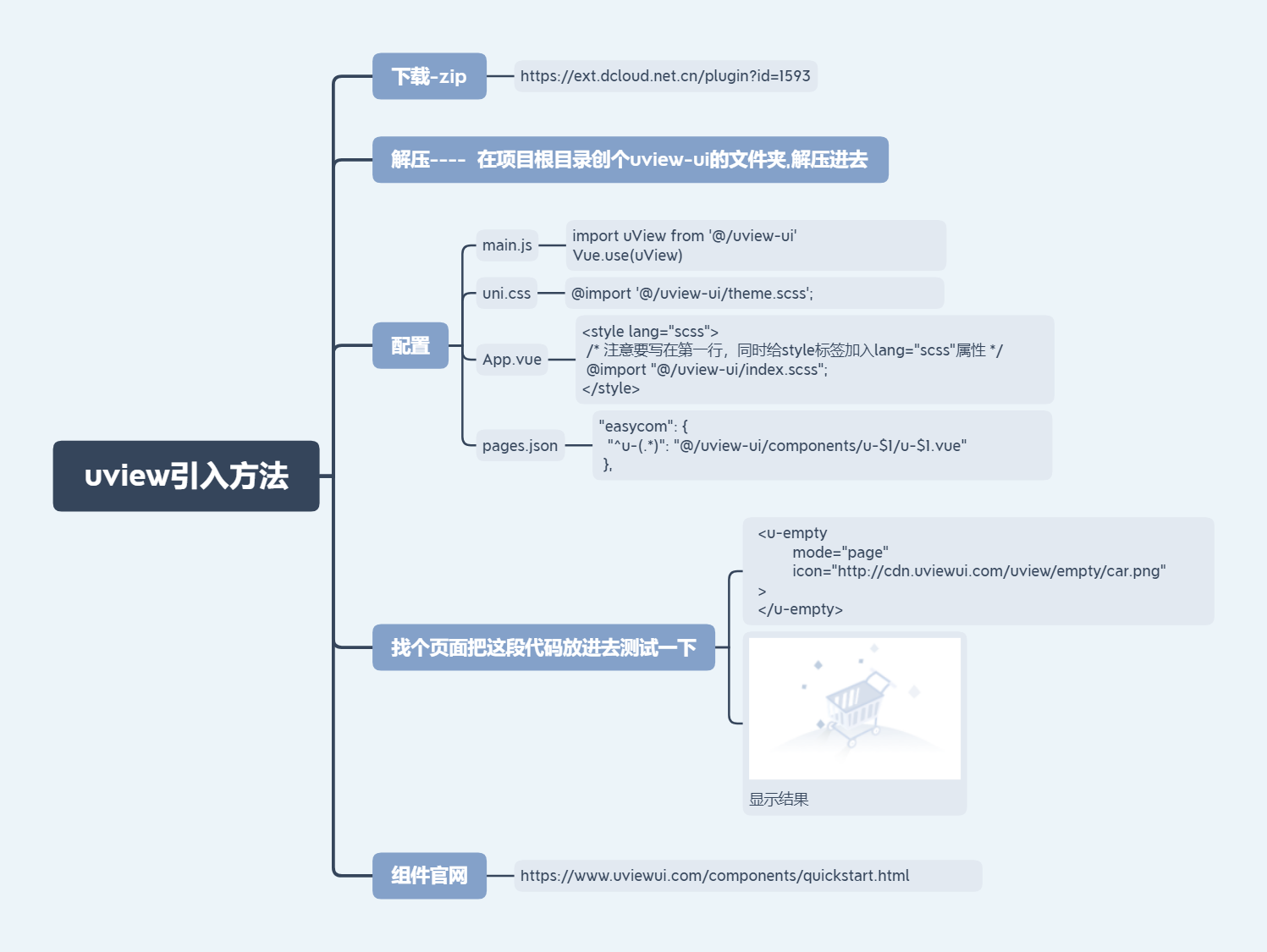 uniapp中引入uView_u-empty-CSDN博客