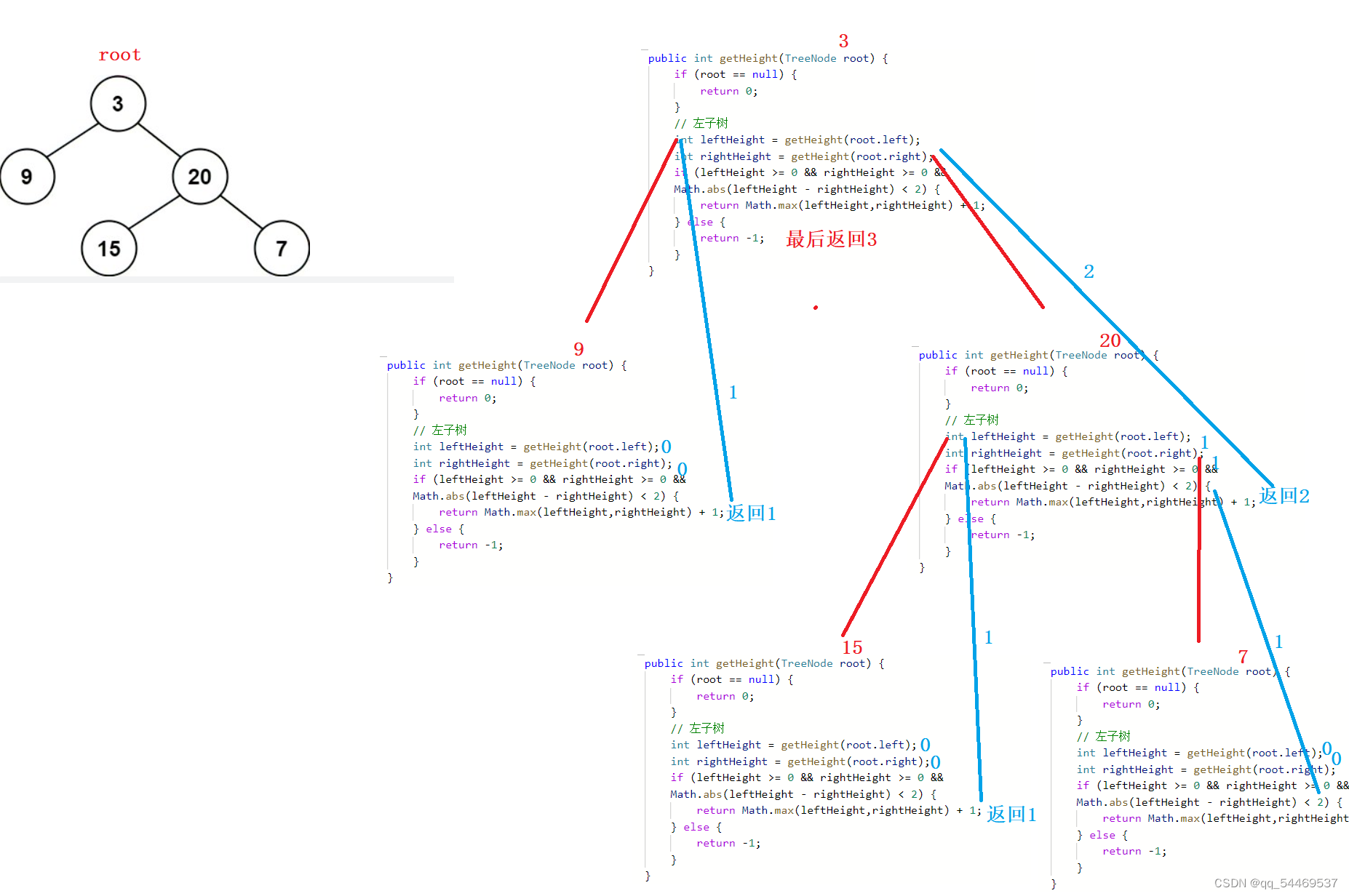 二叉树OJ题（干货满满）_treeutil.build-CSDN博客