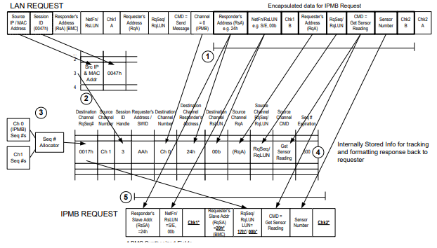 IPMI 1：ipmi简介-CSDN博客