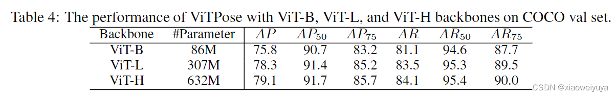 论文阅读|ViTPose-CSDN博客