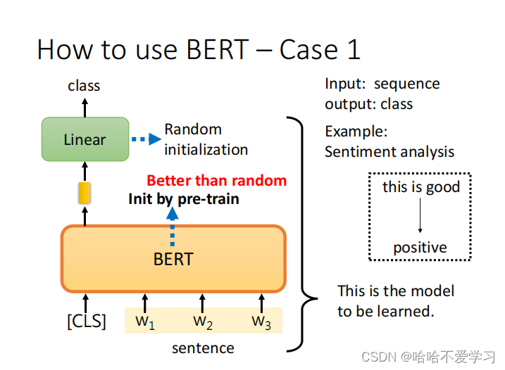 BERT学习笔记_bert nli-CSDN博客